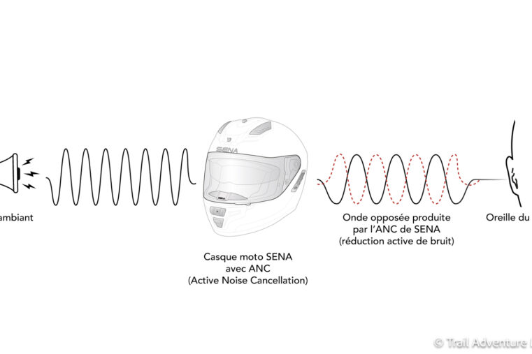 Nouveauté 2025 : KTM 1390 SUPER ADVENTURE S EVO - Trail Adventure ...